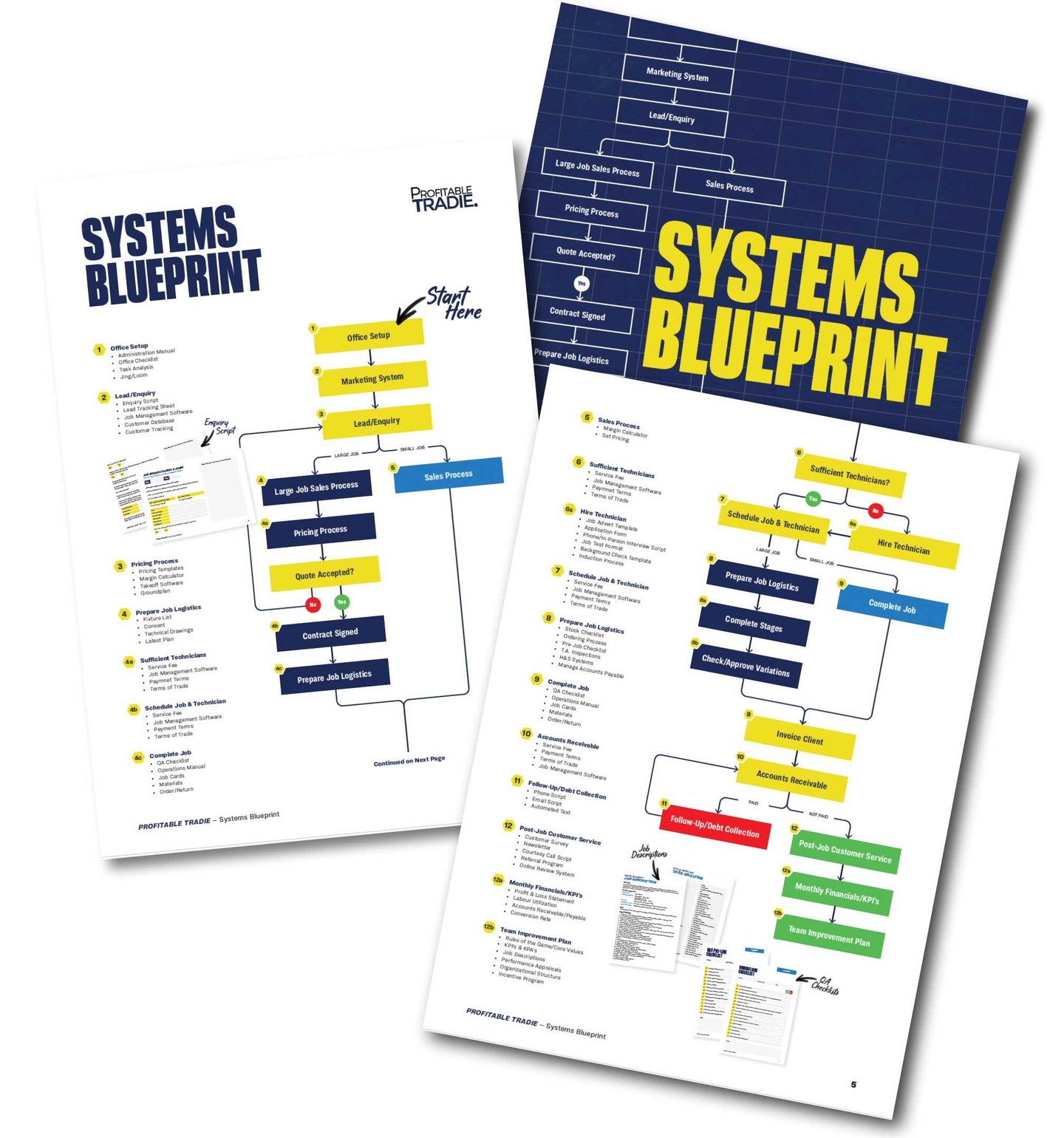 Free Systems Roadmap Download | Profitable Tradie